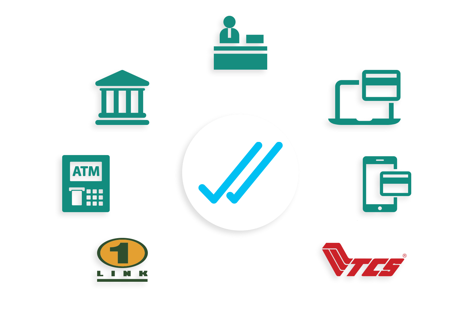 Foree - Payment App, Payment Gateway. Simple. Fast. Secure.